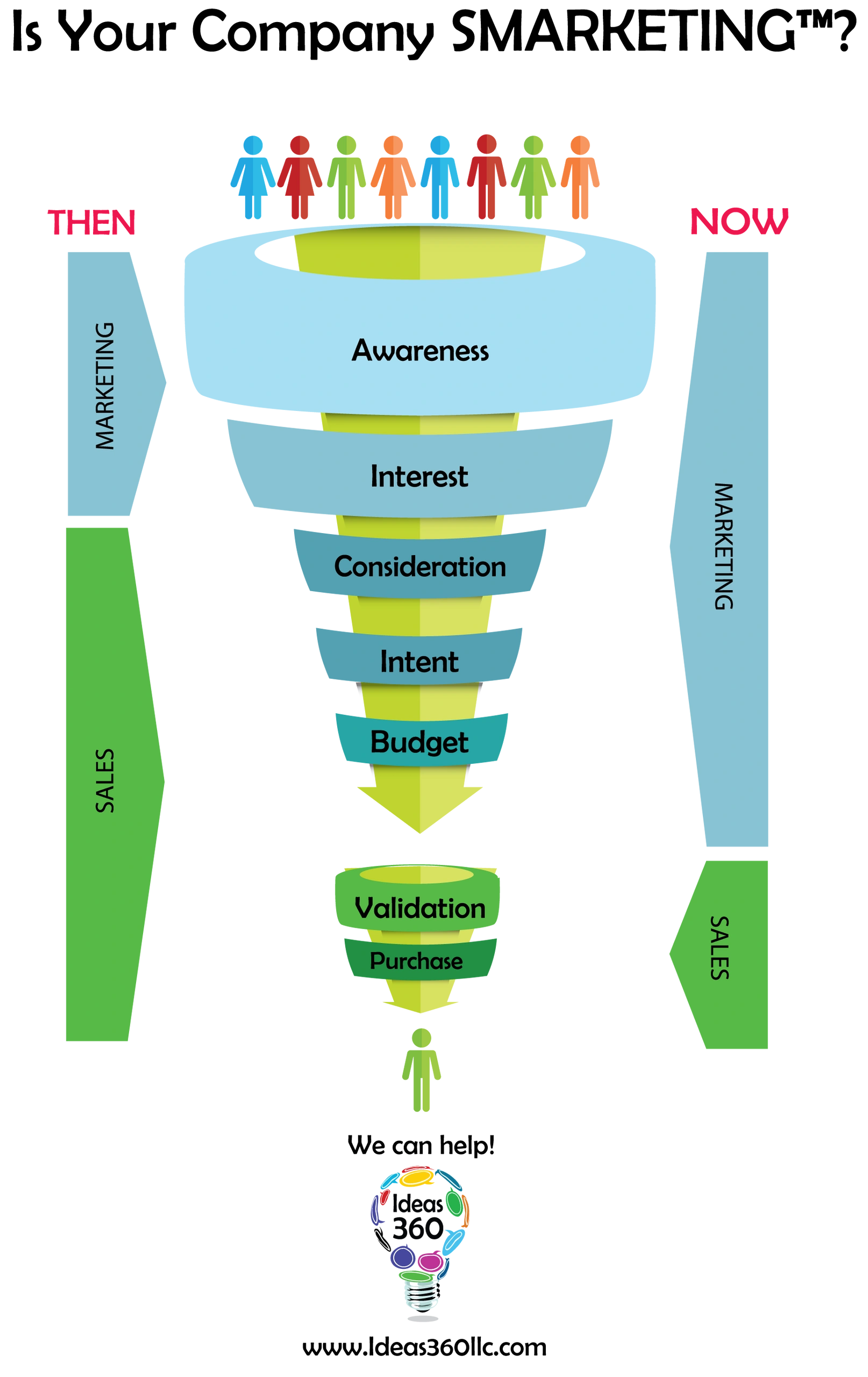 5 Tips for Better Sales & Marketing Alignment